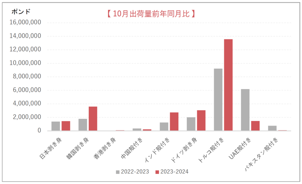 2023年10月クルミ情報 - 株式会社デルタインターナショナル