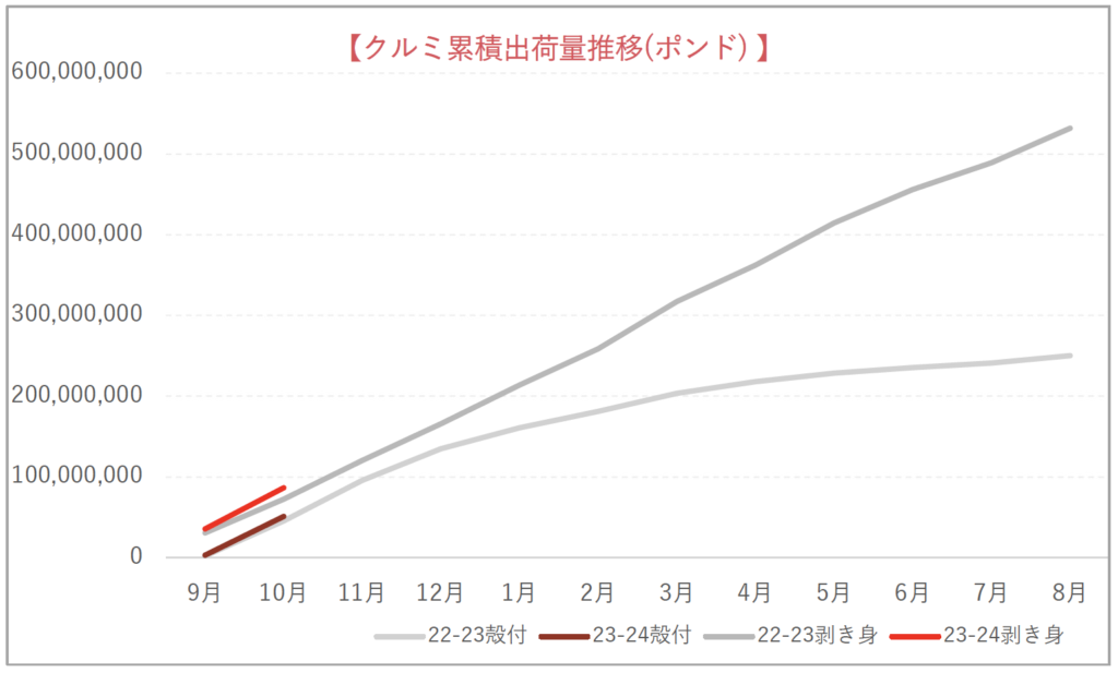 2023年10月クルミ情報 - 株式会社デルタインターナショナル